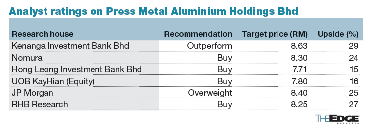 Analysts have high hopes for another record profit year from Press ...