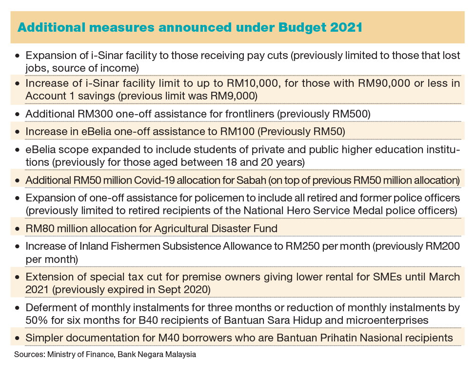 MOF announces expansion of Covid-19-related allocations for Sabah ...