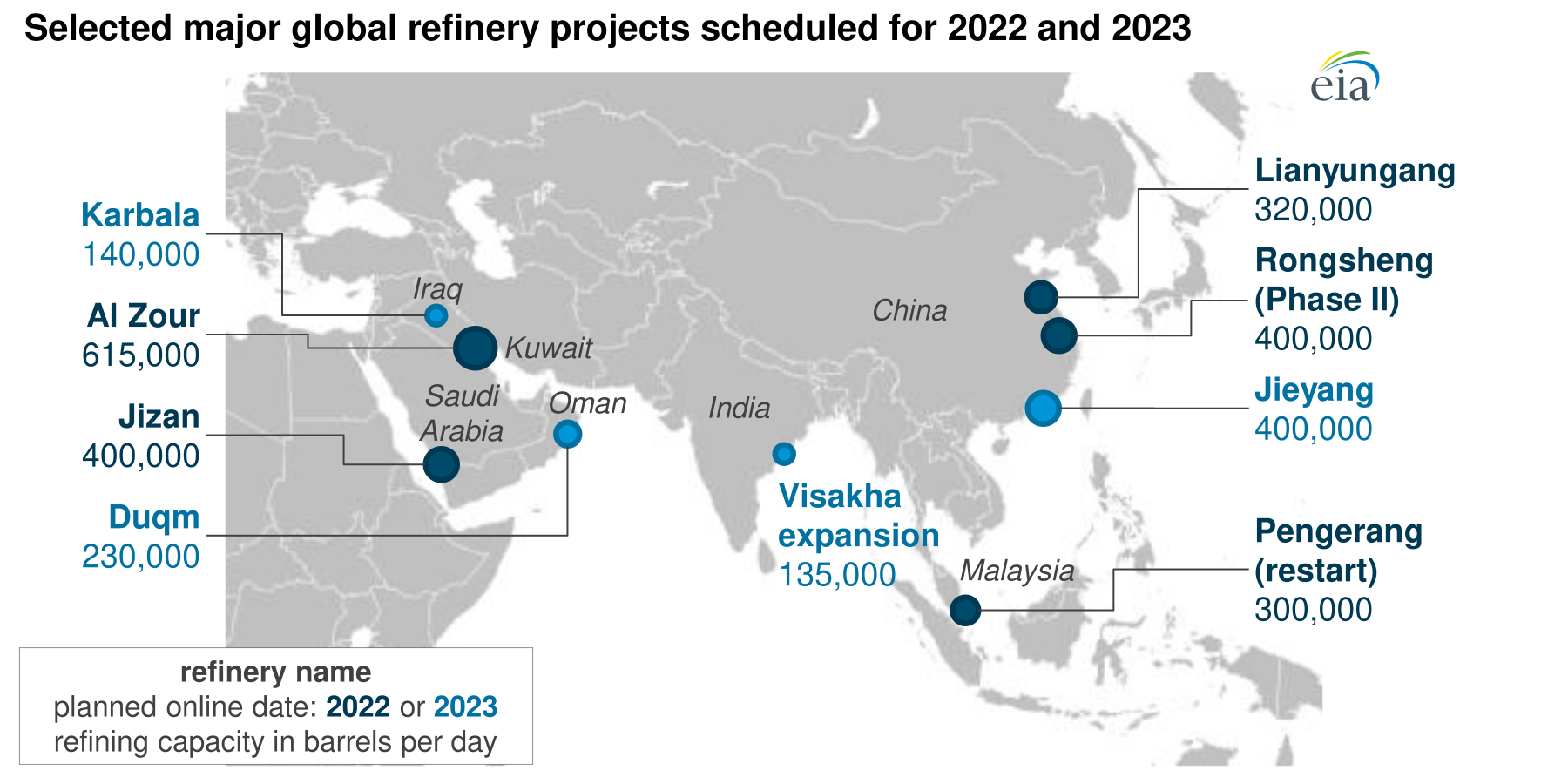 Global refining capacity expected to rise by three million bpd by end ...