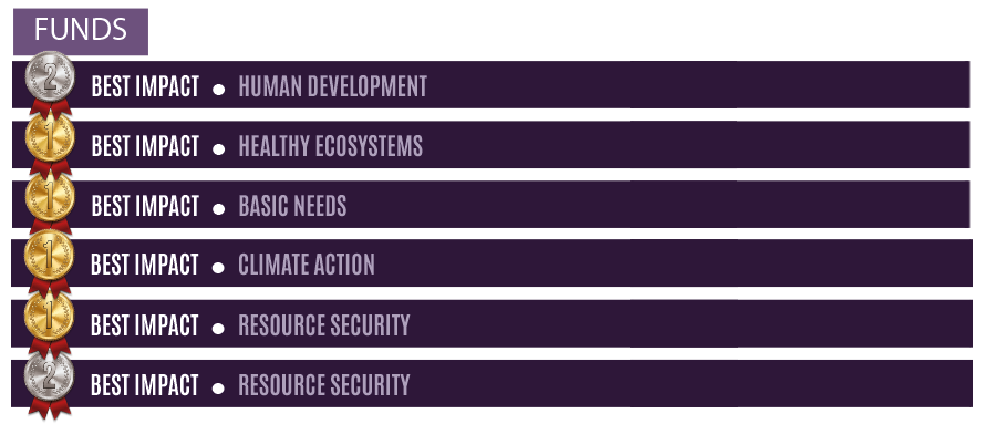 AmInvest bags six awards | KLSE Screener