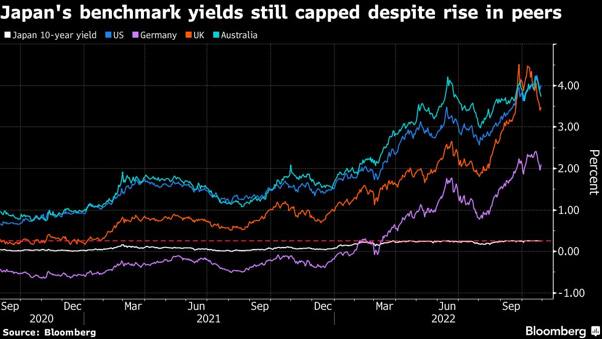 ‘Mother of All Pivots’ in 2023 Spurs Top Asia Fund to Eye Yen | I3investor