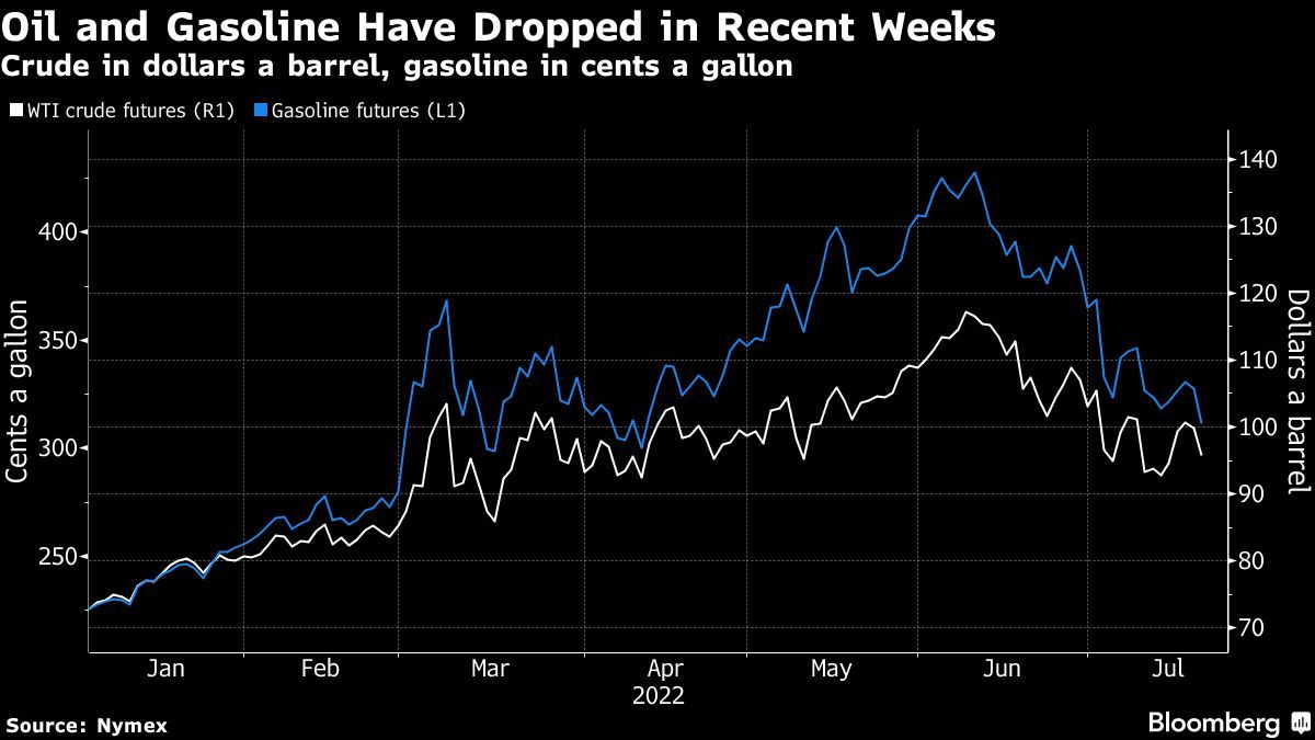 Oil Falls Amid Signs of Languid Demand as Libya Increases Output ...
