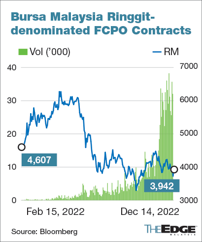 Tough time ahead for plantation sector, no more double-digit profit ...