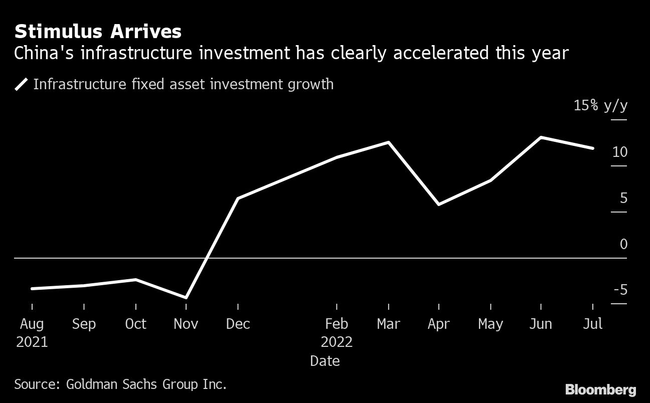China’s Infrastructure Boom Gets Swamped by Property Woes - CEO Morning ...