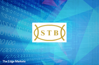Stock With Momentum: Sanichi