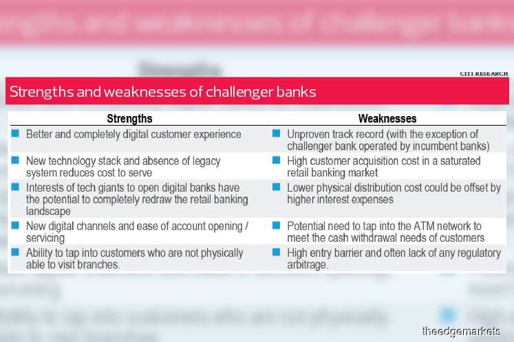 Banking: Rise of challenger banks in Asia