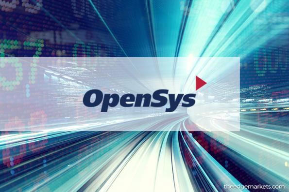 Stock With Momentum: Opensys | KLSE Screener