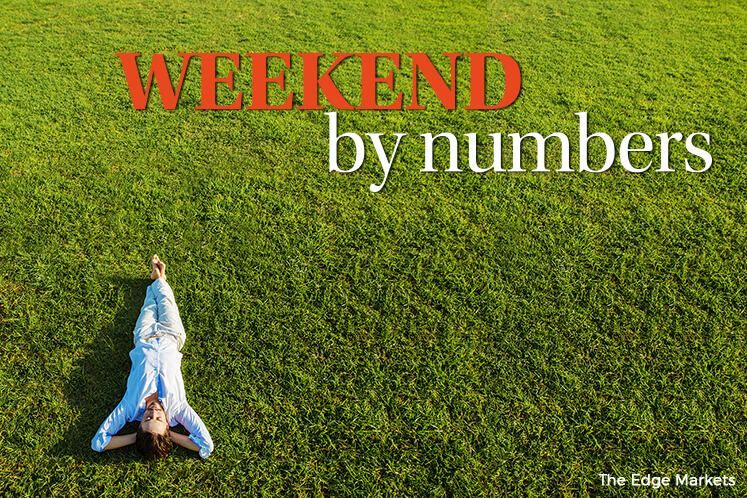 Weekend by numbers: 11.08.17 to 13.08.17