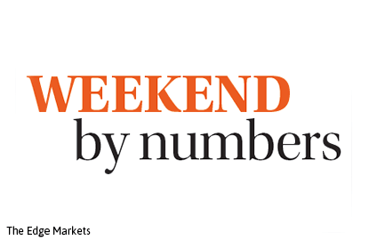 Weekend by numbers: 2.12.16 to 4.12.16