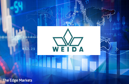 Stock With Momentum: Weida (M)