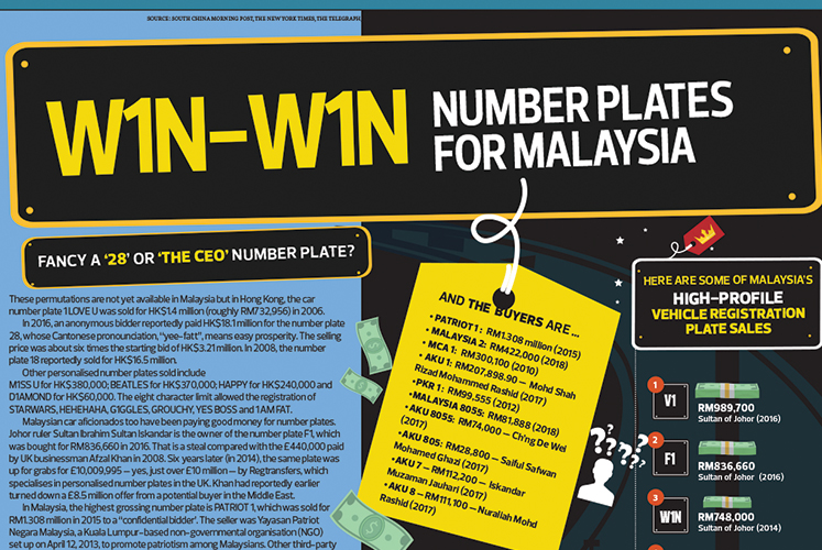 W1N-W1N number plates for Malaysia